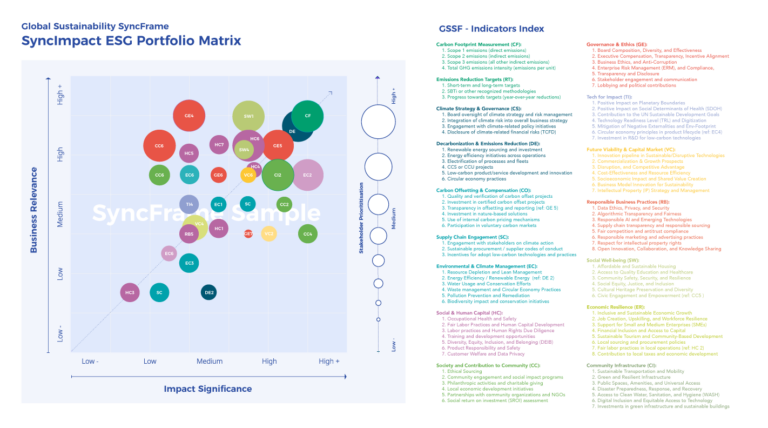 Global Sustainability SyncFrame – Syncing Technology with Humanity ...